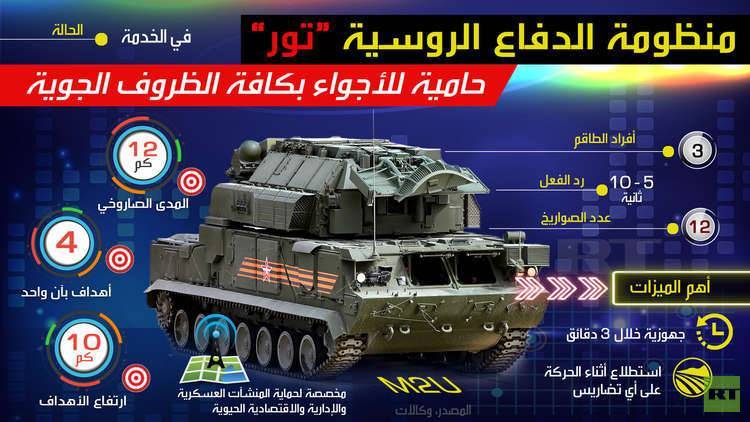 Future of the ''Tor'' System | Waradana